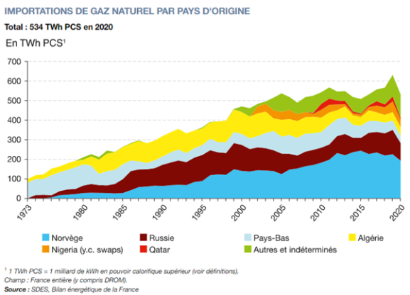 Evolution Du Prix Des énergies 2021 2022 Grdf Cegibat